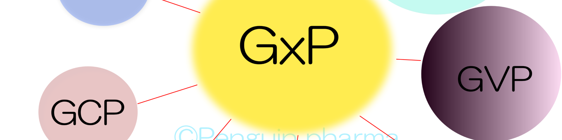 No 007：GxPについて – Penguin Pharma